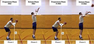 How to Shoot a Basketball: Master the Perfect Technique